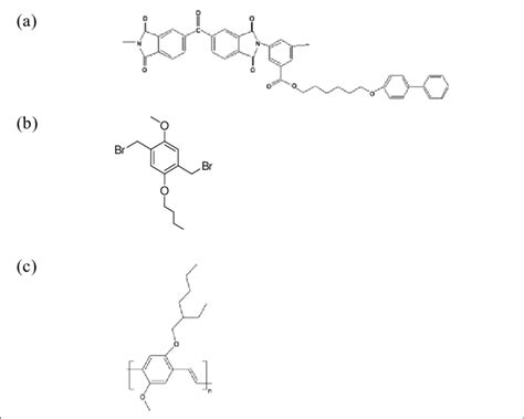 Chemical Structure Of A Polyimides Pi B Download Scientific Diagram