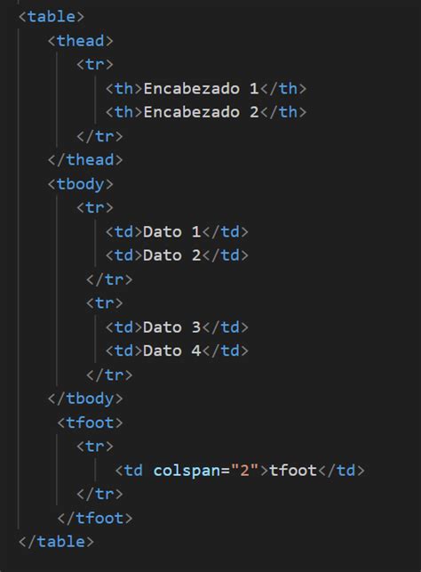 Tablas HTML Una guía completa con ejemplos y códigos