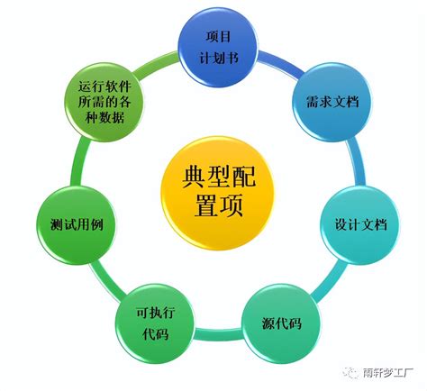 软考高项记忆小妙招—配置管理和变更管理高项 配置库分那3个库 Csdn博客 软考高项记忆小妙招—配置管理和变更管理高项 配置库分那3个库 Csdn博客