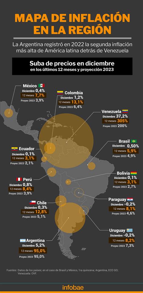 948 Por Ciento Qué Es La Inflación Y Cómo Te Afecta Infobae