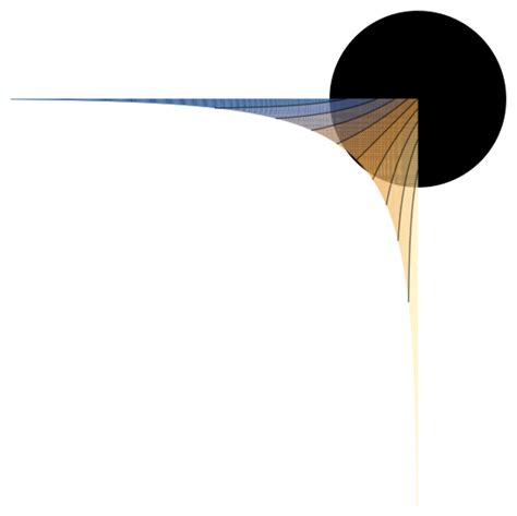 Plotting Regionfunction Doesnt Work In Listcontourplot If Also Using