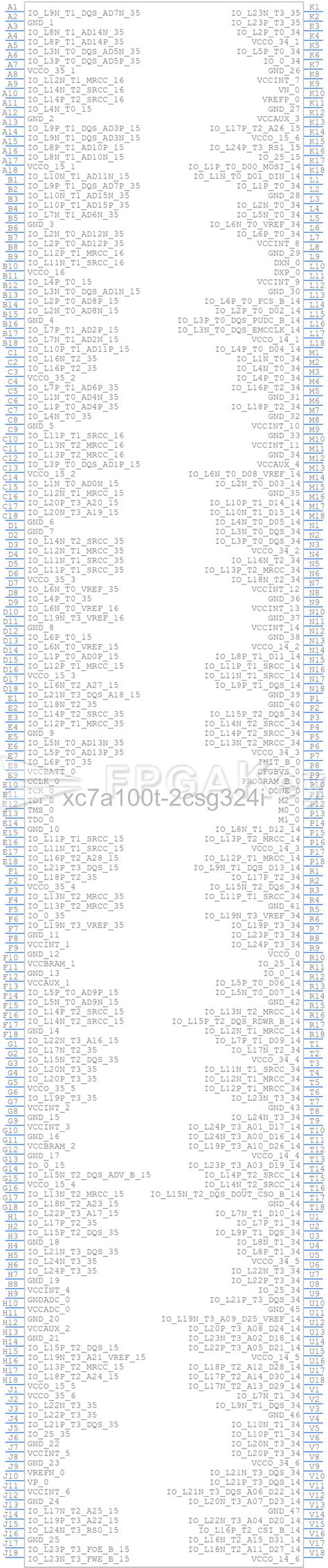 xc7a100t 2csg324i of xilinx artix 7 fpga fpgakey