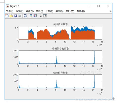 （基于matlab自写代码）语音信号增强基于短时特性的语音信号增强代码 Csdn博客
