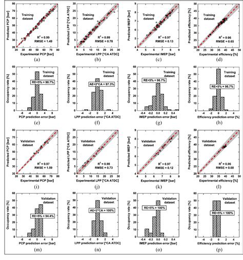 figure 1 from on the use of artificial neural networks to model the performance and emissions of