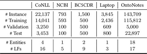 Sparse Conditional Hidden Markov Model For Weakly Supervised Named