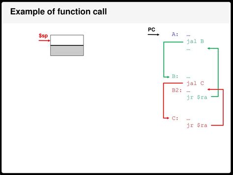 Digital Logic Design Alex Bronstein Ppt Download
