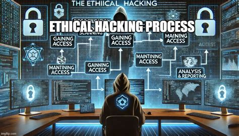 Ethical Hacking Vs Malicious Hacking Key Differences And Impacts Securemyorg Ethical Hacking Vs Malicious Hacking Key Differences And Impacts Securemyorg