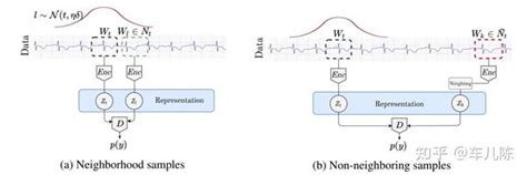 Unsupervised Representation Learning For Time Series With Temporal