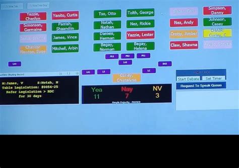 Lene Bitsui Lene Bitsui Added A New Photo