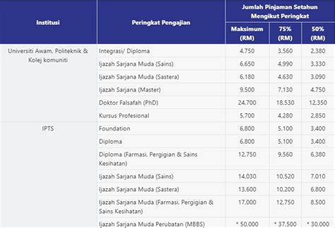 Cgpa First Class Degree Uitm Cgpa Calculator By Gpa Explore Tumblr Posts And Blogs Tumgir