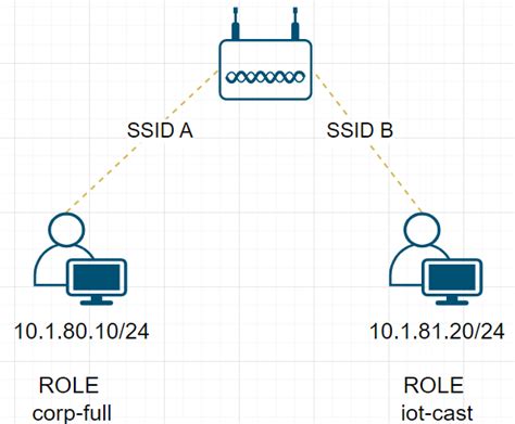 Iap Firewall Not Stateful Rarubanetworks