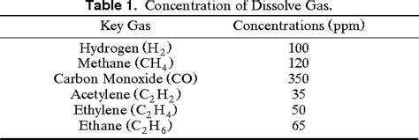 Table 1 From Review Of Modern Diagnostic Techniques For Assessing Insulation Condition In Aged