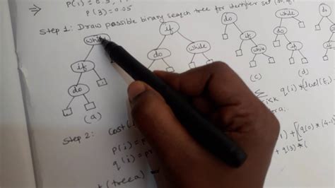 Optimal Binary Search Tree Dynamic Programming Daa Prof Sonawane Sujata L Youtube