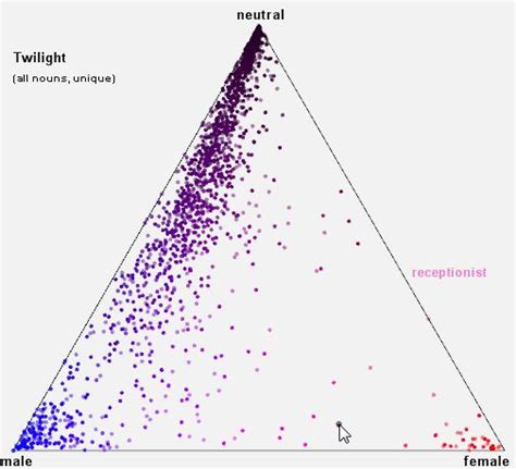 Map Of All Graphs Obtainable With Graphdata Data Visualization Data