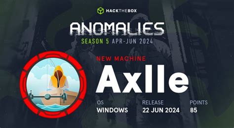 HackTheBox Machines Axlle WriteUp Byte Mind