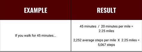 How To Count Steps Without A Pedometer Watch Or Phone