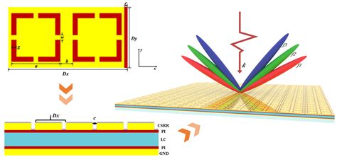 Grating Like Terahertz Metasurface For Large Deflection Angle Beam