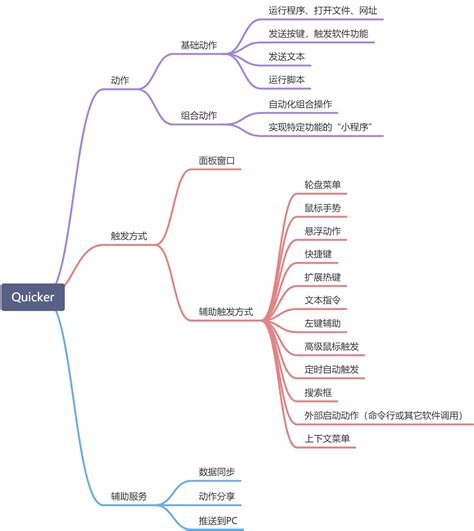 Quicker是什么 Quicker