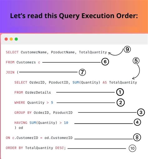 Mohammed Irfan On Linkedin Sql Execution Order Logical Execution Plan