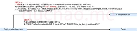 Ltssm Usp Configuration Configurationcompletewatermark 重新开始