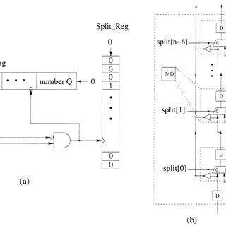 Time Complexity Of The RSA Circuit Download Scientific Diagram