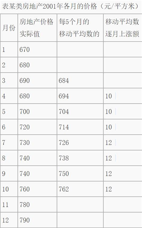 Tensorflow之滑动平均模型tensorflow滑动平均 Csdn博客