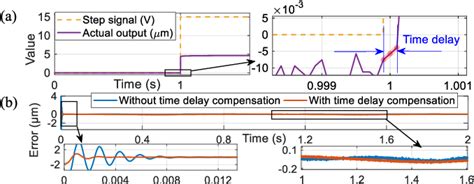 Figure 11 From Finite Time Adaptive Quantized Motion Control For Figure 11 From Finite Time Adaptive Quantized Motion Control For