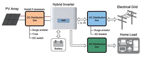 Hybrid E5 Inverter Delta Support