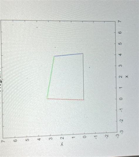 Solved The Initial Equations Are Given