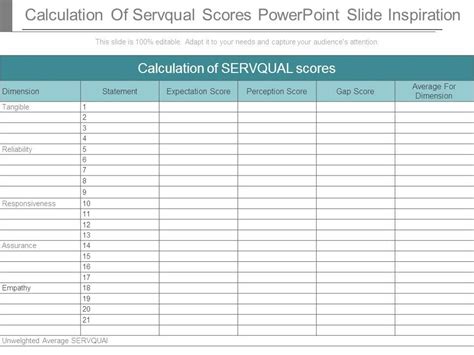 Calculation Of Servqual Scores Powerpoint Slide Inspiration PowerPoint Presentation Templates