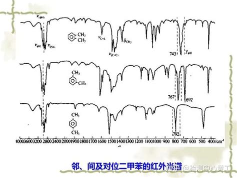 全网最详细、最基础的红外吸收光谱解析ppt 知乎