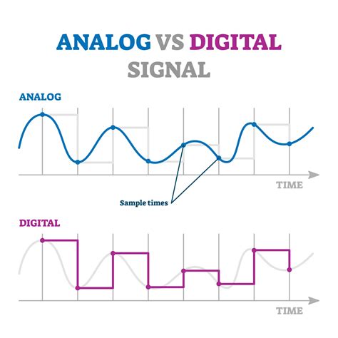 Difference Between Analog Layout And Digital Layout Design Talk