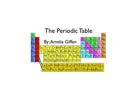 The Periodic Table Project Ppt