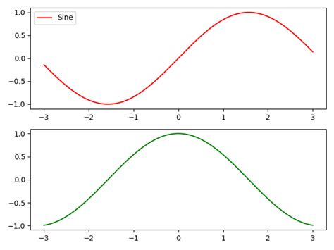 How To Remove The Legend In Matplotlib GeeksforGeeks
