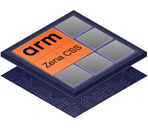 Inside Arm Zena Css The Compute Platform For Ai Defined Vehicles Arm Newsroom