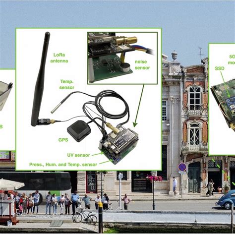 Data Collecting Units Dcus And On Board Units Obus Download Scientific Diagram