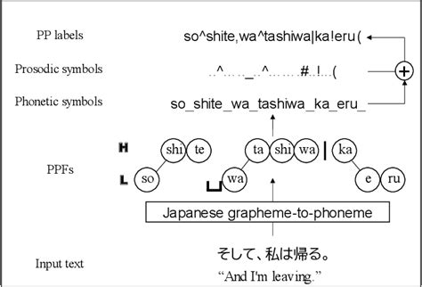 figure 1 from low resourced phonetic and prosodic feature estimation with self supervised
