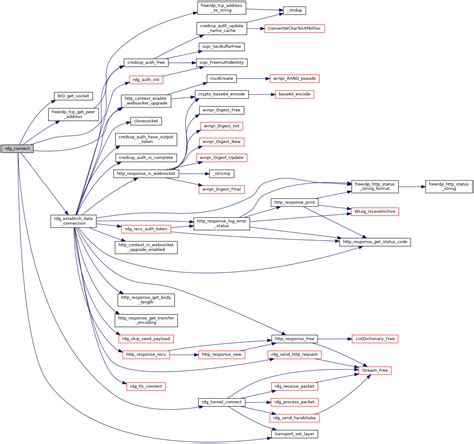 FreeRDP Rdg H File Reference FreeRDP Rdg H File Reference