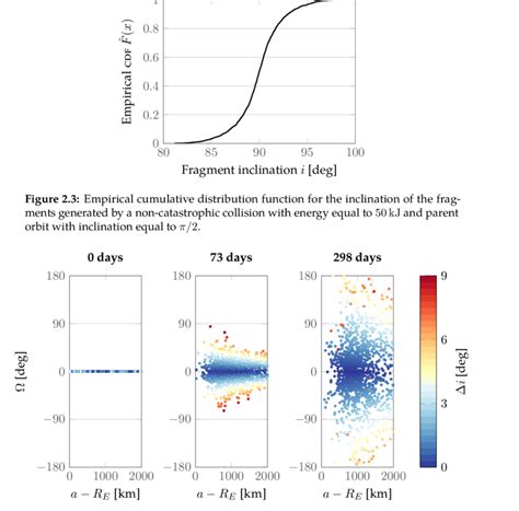 4 Fragment Distribution In Semi Major Axis And Longitude Of The