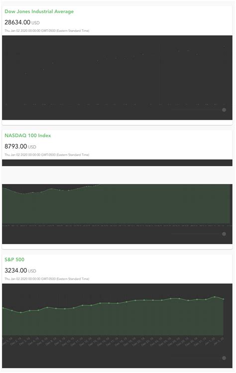 Different Monitor Different Rendering · Issue 6922 · Chartjschartjs · Github