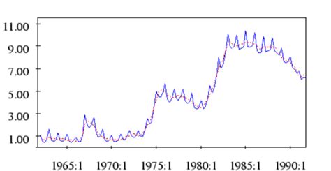Arima Sarima Vs Lstm With Ensemble Learning Insights For Time Series Data Predict The Future