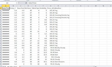 Data Cleaning And Transformation Excelsql Python By Danikhil Fiverr