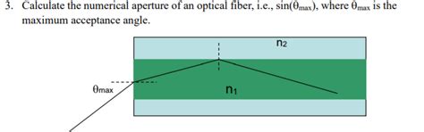 Solved Calculate The Numerical Aperture Of An Optical Chegg