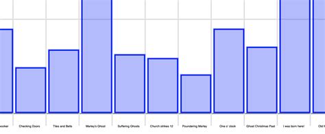 full filled out page with charts general xojo programming forum