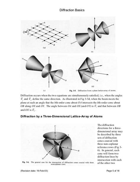 X Ray Diffraction Definition Verysteel