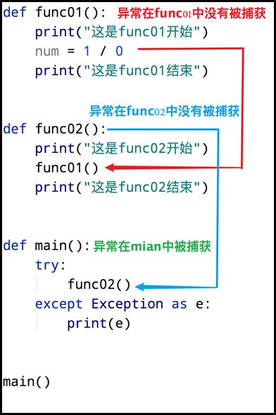 Python Python异常、模块与包：捕获方法（常规异常、指定异常、多个异常、捕获异常并输出描述信息、所有异常）、异常else、异常