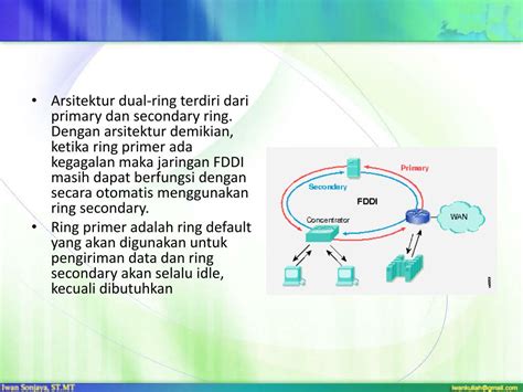 Ppt Fddi Fiber Distributed Data Interface Powerpoint Presentation Id2391562