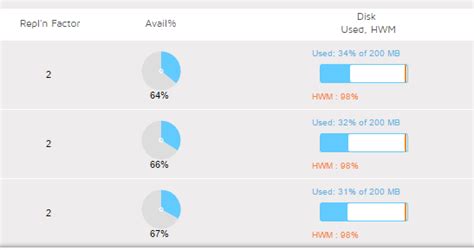 Aerospike Cluster Not Clean Available Blocks Stack Overflow