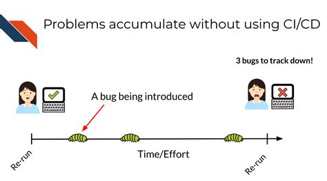Chapter 3 Why Automation Github Automation For Scientists