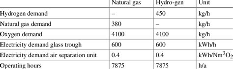 Parameters Of Specialty Glass Production Bauer Et Al 2021 Download